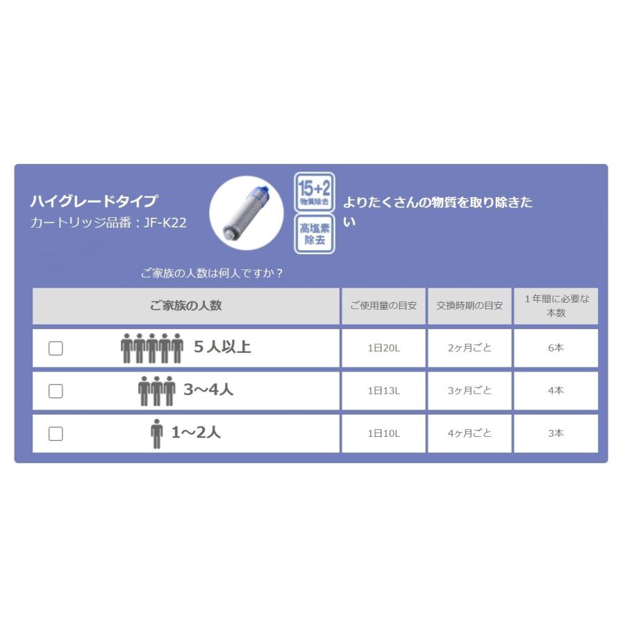 LIXIL 浄水器カートリッジ JF-K22-A ハイグレードタイプ（1個入り） : 水彩ねっと - 通販 - Yahoo!ショッピング