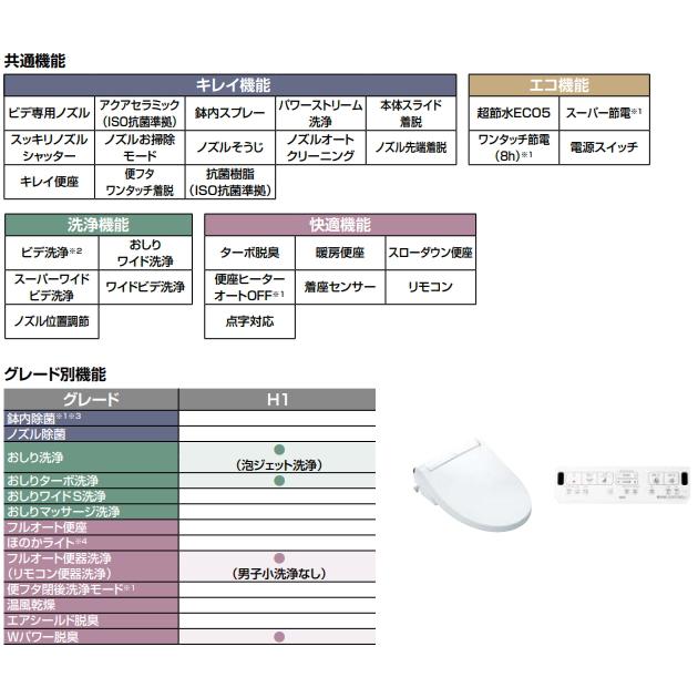 LIXIL LIXIL・リクシル YDS-H3L1H1 Jフィット H1グレード リトイレ床排水 L型 間口選択出来ます。 : スイスイマート - 通販 - Yahoo!ショッピング