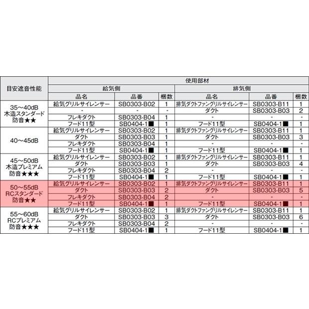DAIKEN 大建工業 防音ダクト換気扇 32C型 RCスタンダード防音 DAIKEN 大建工業 防音ダクト換気扇 32C型 RCスタンダード防音