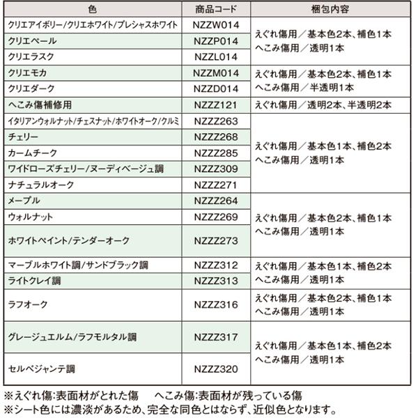 LIXIL バーンスティックセット（床、階段補修用） NZZ*014・NZZZ*** : 日曜大工・DIY.com Yahoo!店 - 通販 ...