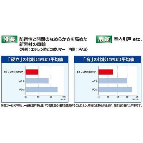ヨコヅナ YBF-0339 33 V 防音ゴールド戸車 鉄枠 : 住まいFACTORY - 通販 - Yahoo!ショッピング