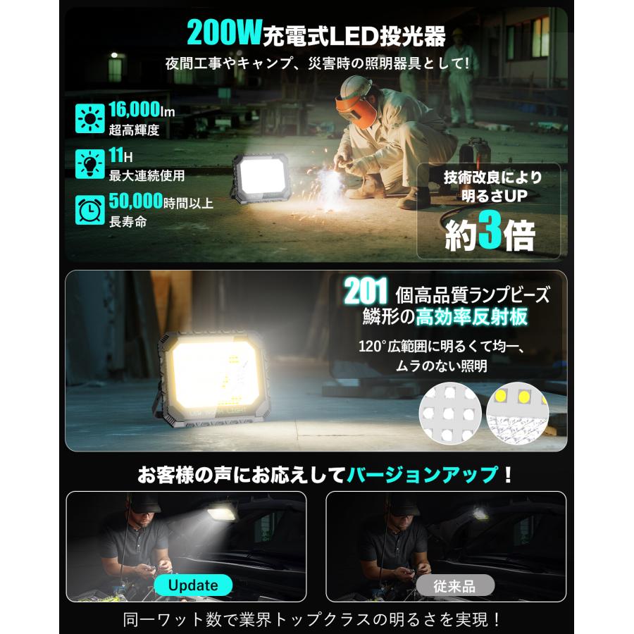 【2025進化モデル】投光器 充電式led 200W/16000lm 作業灯 200W 屋外 超高輝 16000mAH容量 ワークライト 防水 ...