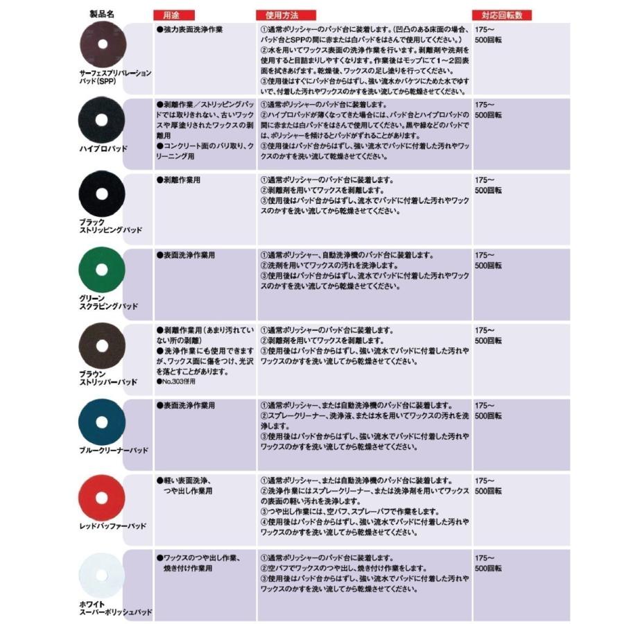 3M グリーンスクラビングパッド 13インチ (スリーエム フロアパッド 緑）GRE330X82 :4548623036137:サンスト ヤフー店 - 通販 - Yahoo!ショッピング