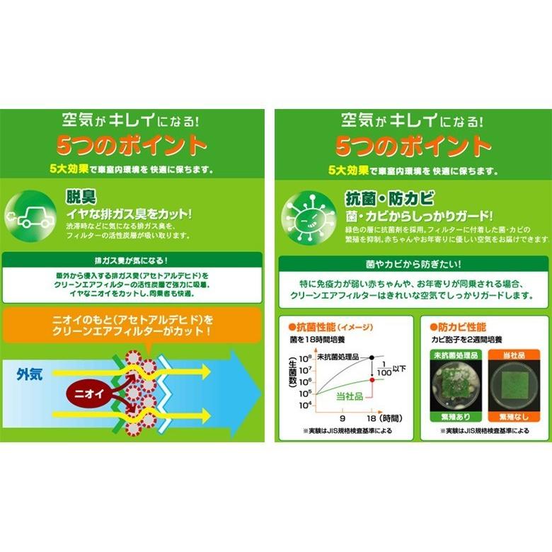 デンソー スズキ Kei DENSO クリーンエアフィルター エアコンフィルター H10.10-H21.08 HN21S HN22S DCC7001 014535-1120 : サンデー ...