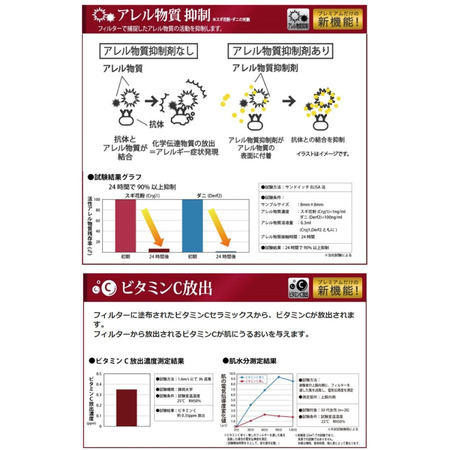 デンソー トヨタ ウィッシュ DENSOプレミアムエアコンフィルター ANE10G ANE11W H15.01 - H21.04 全車 014535-3350 DCP1004 : サンデー ...