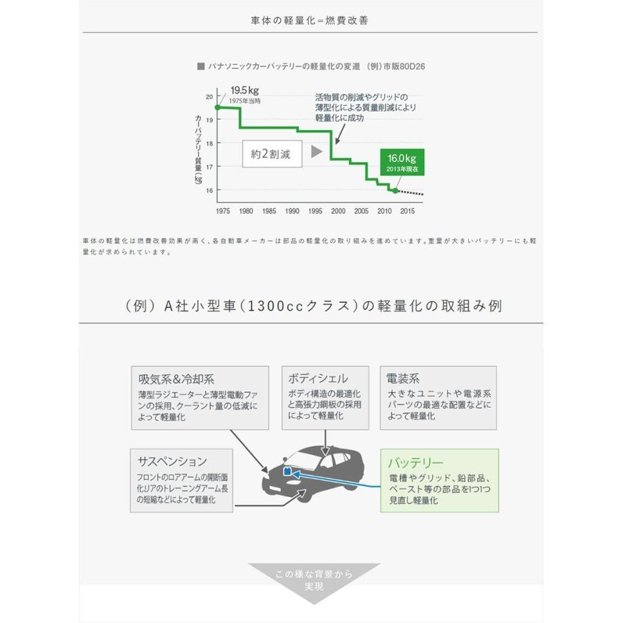 ホンダ フィットハイブリッド 国産バッテリー パナソニック サークラ 40B19L CR DAA-GP1 LDA Panasonic circla 日本製 : サンデーメカニック - 通販 ...