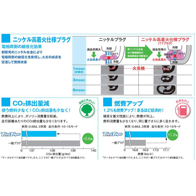 デンソー（DENSO） 三菱 パジェロミニ DENSO TWOTOPS プラグ 4本セット XU22TT V9110-7004 H53A ...