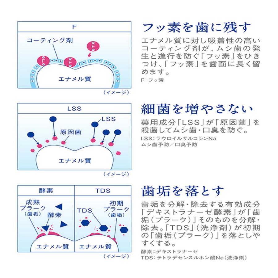 クリニカ クリニカアドバンテージクールミントミニ 30g : サンドラッグe-shop - 通販 - Yahoo!ショッピング