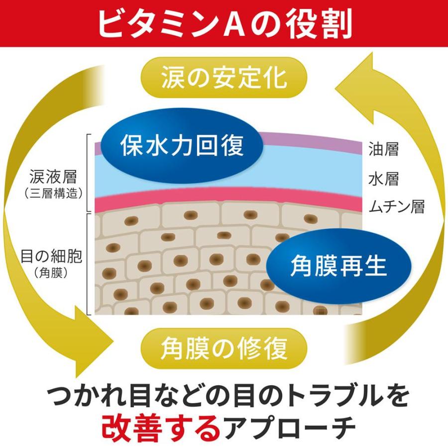 【第2類医薬品】ライオン スマイル40EXゴールド マイルド 13ml : サンドラッグe-shop - 通販 - Yahoo!ショッピング