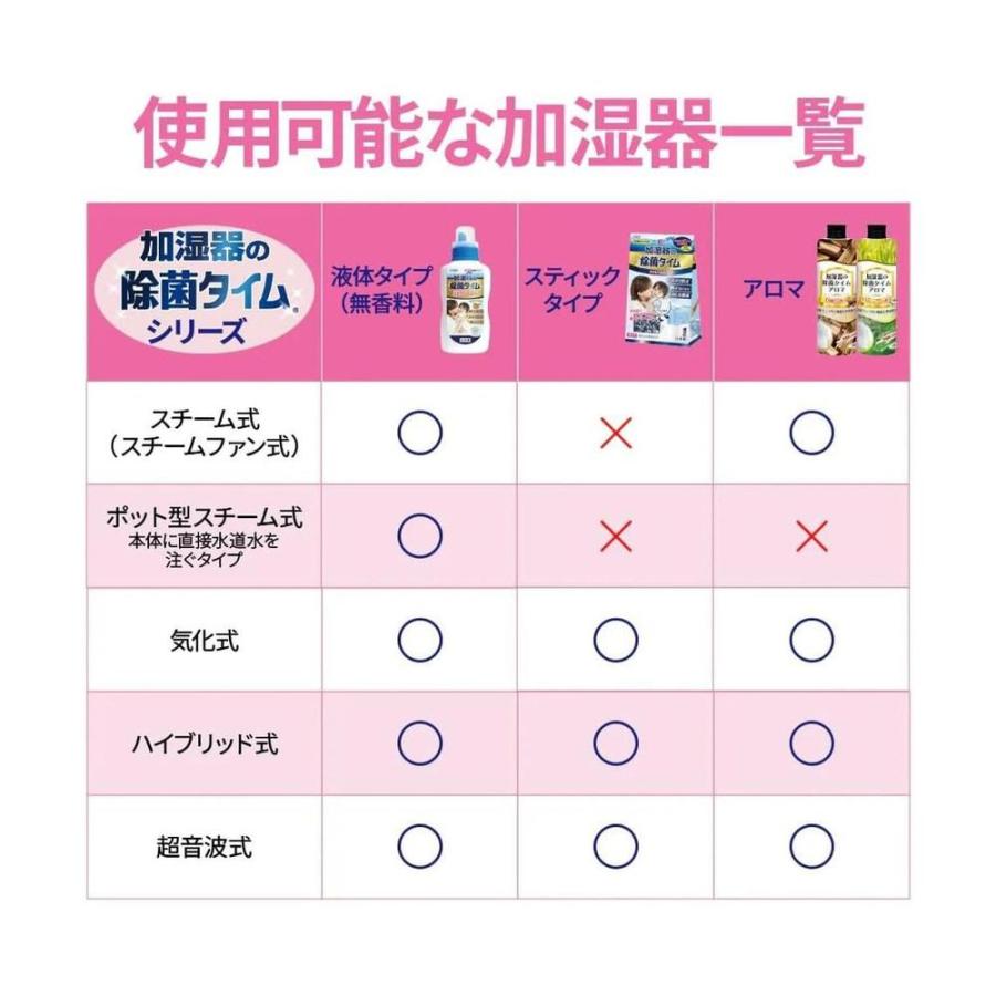 UYEKI ウエキ 加湿器の除菌タイム アロマ ラベンダーの香り 300ml 【3個セット】 : サンドラッグe-shop - 通販 - Yahoo!ショッピング