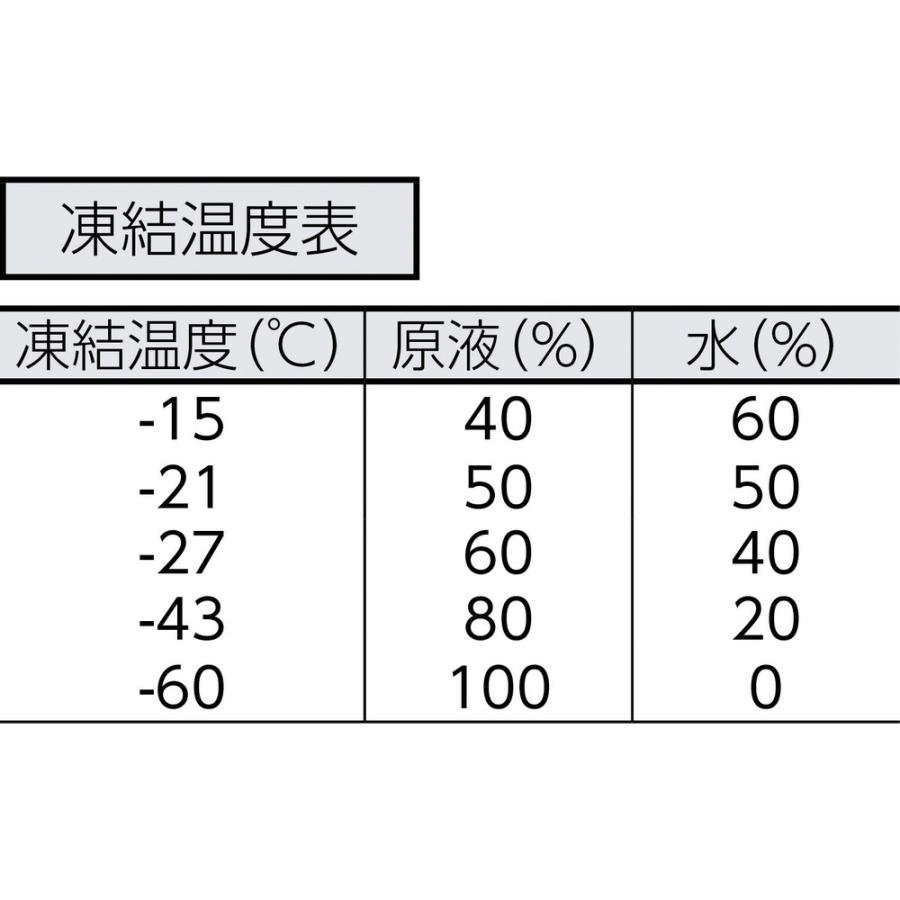 KYK 凍結防止剤メタブルー 20L BOX 41203 メーカー直送 返品・キャンセル不可【他商品との同時購入不可】 : サンドラッグe-shop - 通販 - Yahoo!ショッピング