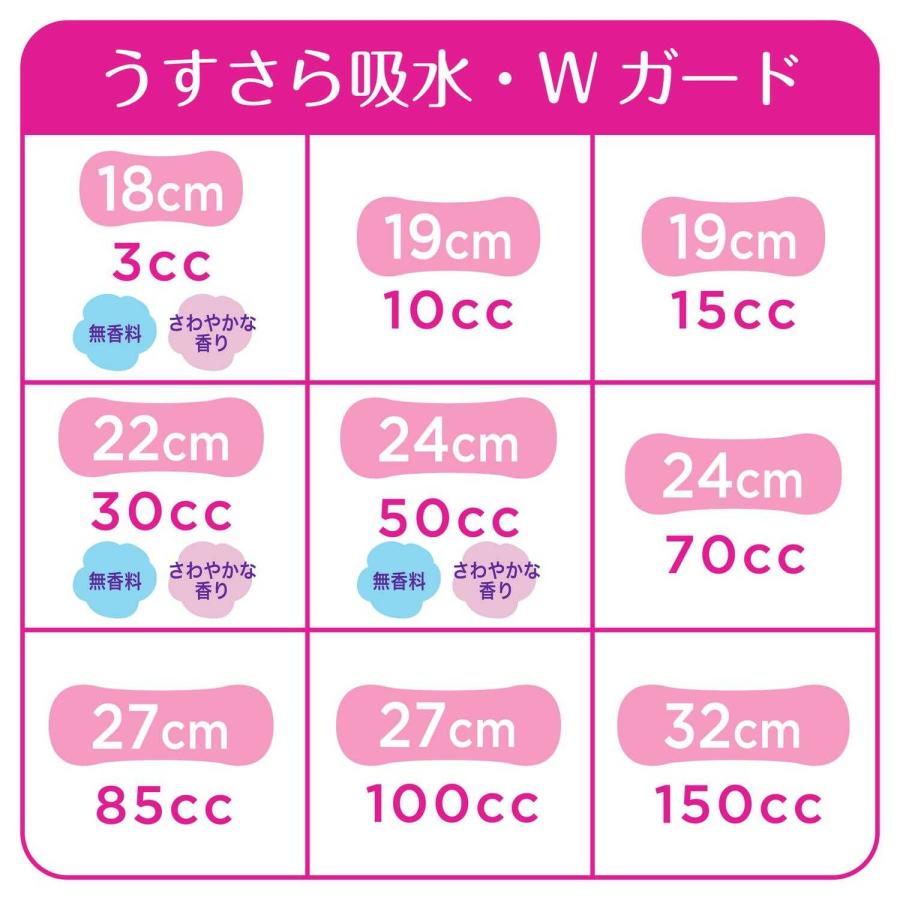 P&G ウィスパー1枚2役Wガード 無香料 40枚（3CC） 【16個セット】 : 4987176126849x16 : サンドラッグe-shop - 通販 - Yahoo!ショッピング