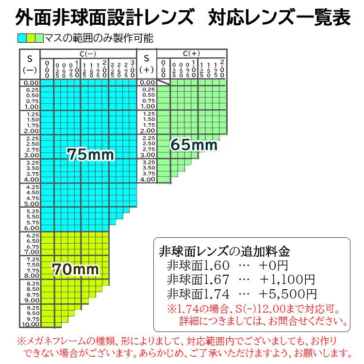 度付き メガネ 度入り 眼鏡 アンダーリム 逆ナイロール メタルフレーム 軽量 2482 近視 近眼 遠視 老眼 度なし だて 薄型 非球面レンズセット メンズ レディース : サングラス ...