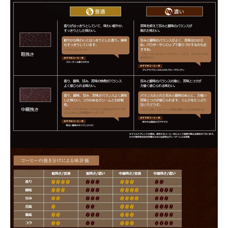 象印 全自動コーヒーメーカー 珈琲通 珈琲カップ1〜4カップ EC-RT40-BA ブラック 家庭用 ミル一体型 粗挽き 中細挽き 丸洗いOK ZOJIRUSHI : SUNNET - 通販 ...