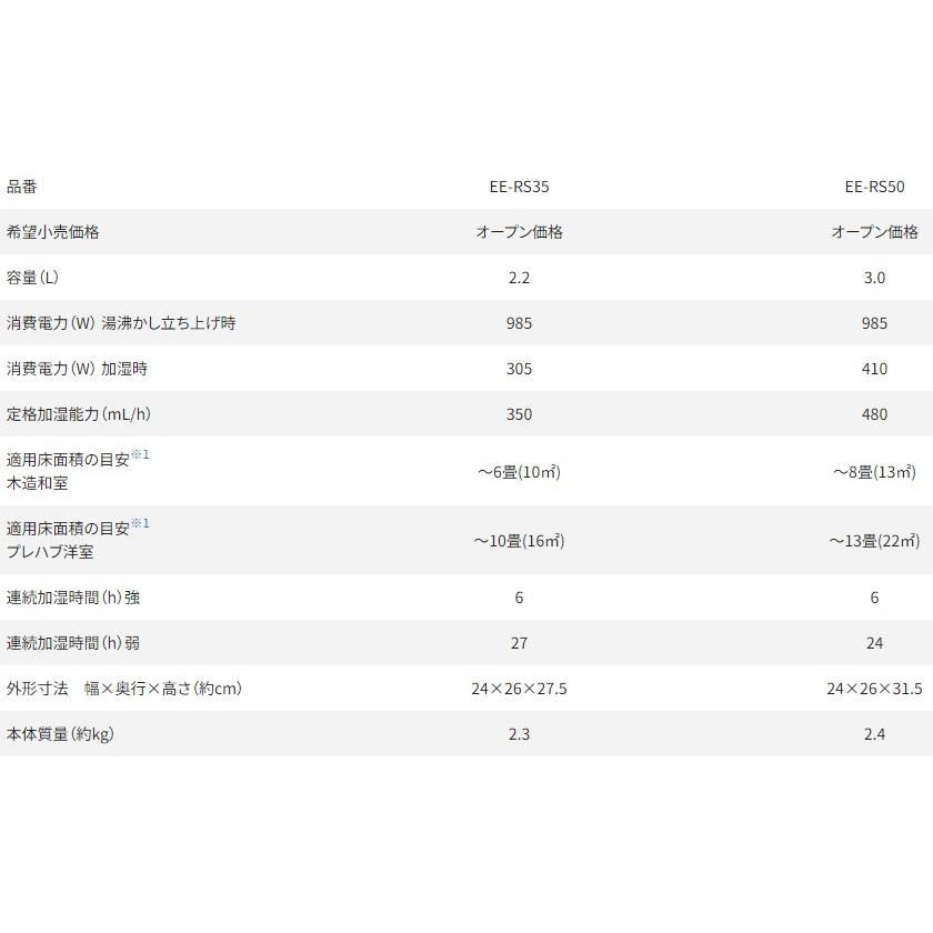 象印 スチーム式加湿器 ホワイト EE-RT35-WA 2.2リットル 6〜10畳 6畳 8畳 2024年モデル 最新モデル ZOJIRUSHI : SUNNET - 通販 - Yahoo ...