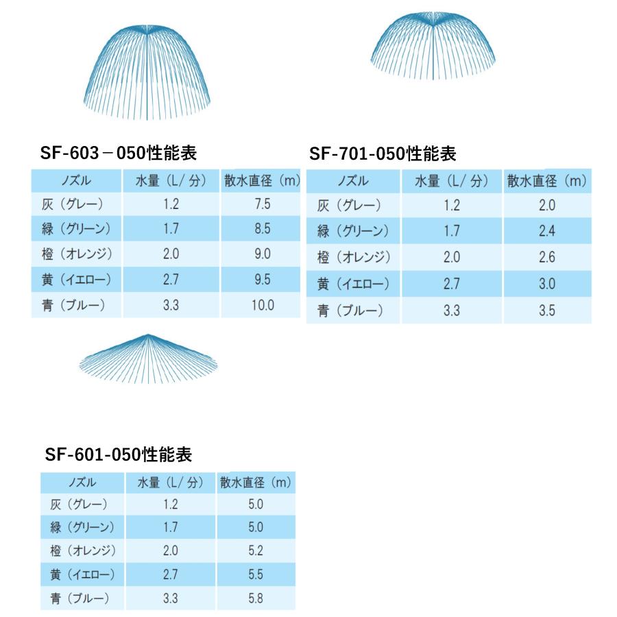 吊り下げ式スプリンクラーハンガーセットSF-000-050−25 塩ビソケット25mm（TS25） : 散水社 - 通販 - Yahoo!ショッピング