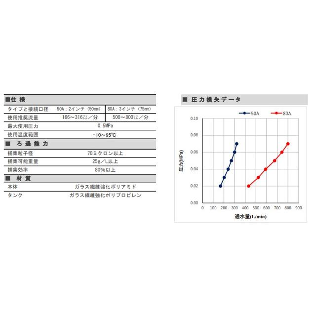 サイクロンセパレーター 80A−SNZ-80A WB6839 : 散水社 - 通販 - Yahoo!ショッピング