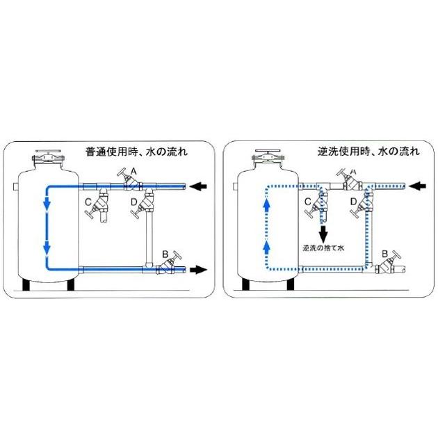 イリテックSND-50 2“ サンドメディアフィルターバイパスセット : 散水社 - 通販 - Yahoo!ショッピング