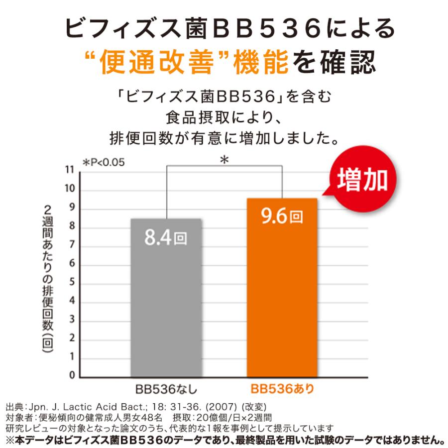 サントリー 公式 ラクフィット 乳酸菌 ビフィズス菌 BB536 S-PT84 サプリメント サプリ 30粒入/約30日分 :43409 ...