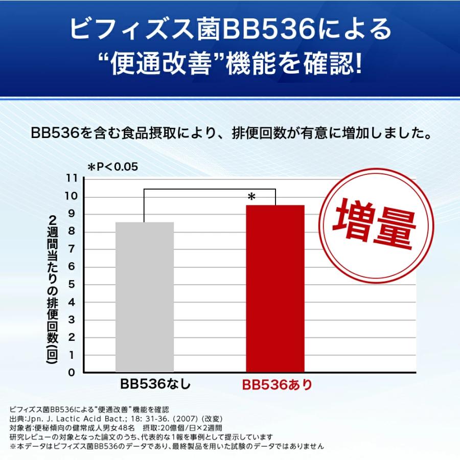 サントリー 公式 ラクフィット 乳酸菌 ビフィズス菌 BB536 S-PT84 サプリメント サプリ 30粒入/約30日分 :43409:サントリーウエルネス Yahoo!店 - 通販 ...