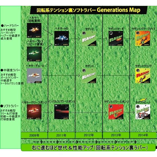 HEXER andro(アンドロ) ヘキサーパワースポンジ/HEXER POWERSPONGE 112268 卓球ラバー 回転テンション系裏ソフトラバー : サンワード - 通販 ...