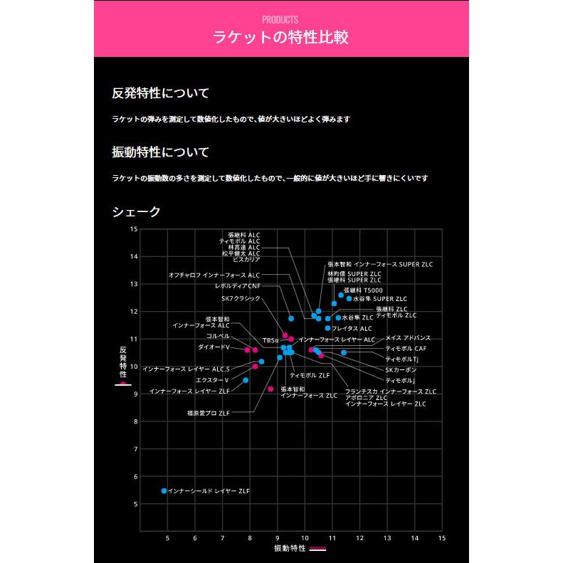 バタフライ フランチスカ インナーフォース ZLC ST 攻撃用 卓球ラケット 37124 : サンワード - 通販 - Yahoo!ショッピング