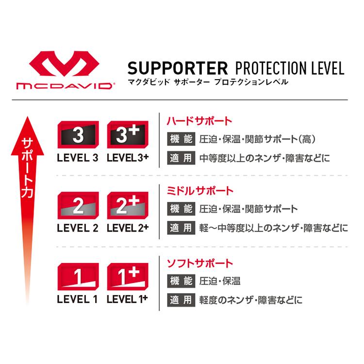 膝 サポーター マクダビッド McDavid M603 フレックス ニーパッド 1個入 :MCD-M603:サンワード - 通販 - Yahoo!ショッピング