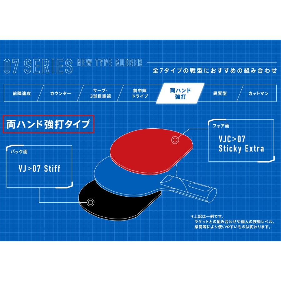 VICTAS 卓球ラバー ヴィクタス VJ＞07 スティフ Stiff 裏ソフトラバー 020731 : サンワード - 通販 - Yahoo!ショッピング