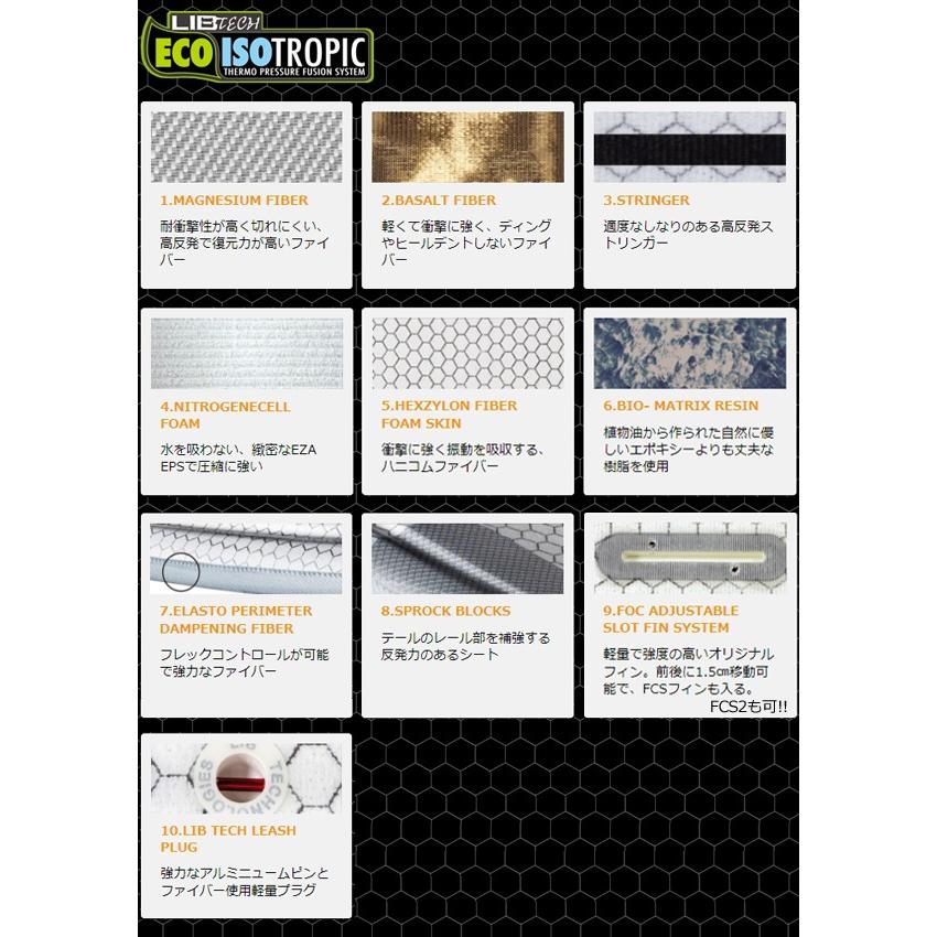 送料無料 LIBTECH リブテック LOST ロスト メイヘム サーフボード/LIBTECH SHORT ROUND ショートラウンド : SURFER Yahoo!店 - 通販 ...