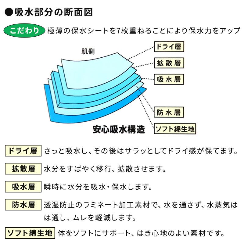 大きいサイズ 失禁ボクサーパンツ 尿漏れパンツ 男性用 20cc 綿100 3L 男性 尿漏れ パンツ 下着 インナー 前あき 3l : すててこねっと ヤフー店 - 通販 - Yahoo ...