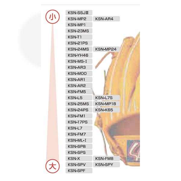 久保田スラッガー 野球 軟式グローブ 軟式 グローブ グラブ 外野 外野手用 小 KSN-SPB 軟式用 野球部 軟 : 野球用品スワロースポーツ - 通販 - Yahoo!ショッピング