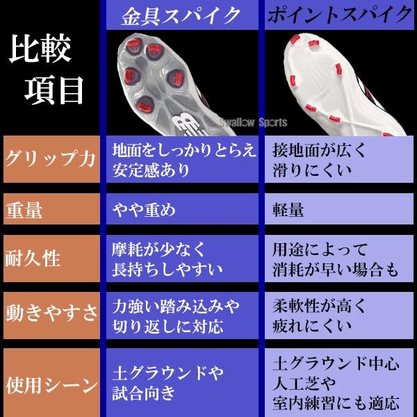 New Balance（ニューバランス） 【R】【タフトーのみ可】野球 スパイク ポイント スタッド 樹脂底 3000v7 ピーユーモールディ ...