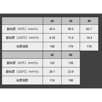 Moty's エンジンオイル モティーズ M110 粘度:15W50 4L缶 50 : 車 遊 人 - 通販 - Yahoo!ショッピング