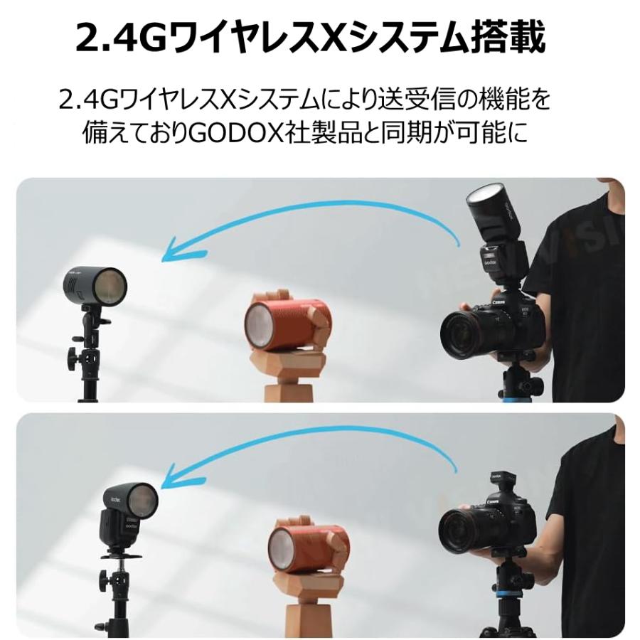 GODOX V1Pro-C 技適マーク 日本語説明書付 バッテリーPSEマーク付き TTL Type-C充電ポート 1/8000HSS 76W 2.4G キヤノン CANON :805:動画 ...