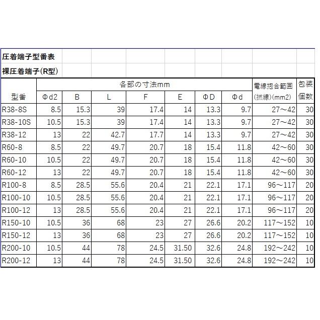 裸圧着端子 丸形 R60‐12(30個入) : SYOSEI ヤフー店 - 通販 - Yahoo!ショッピング