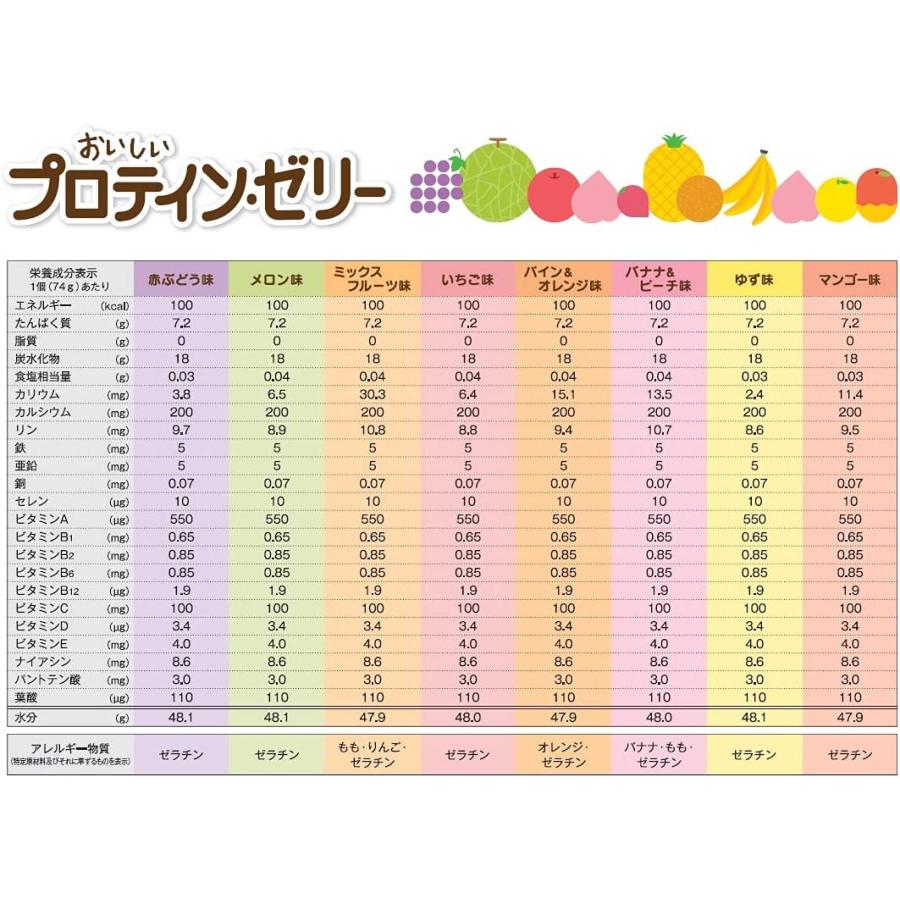 バランス おいしいプロテインゼリー メロン味 74g×24個 栄養補助食 カロリー補給 たんぱく質補給 介護食 : 栄養ケアショップ - 通販 - Yahoo!ショッピング