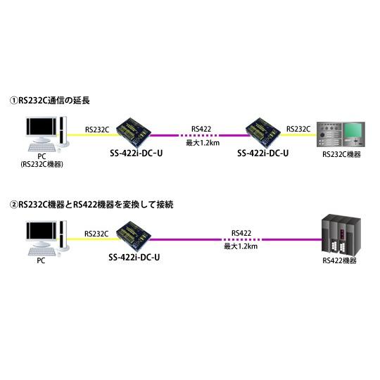 ブランド登録なし SS-422i-DC-U RS232C⇔RS422変換ユニット 【絶縁タイプ】 (DC10-32V仕様) : システムサコム工業 ヤフー店 - 通販 - Yahoo!ショッピング