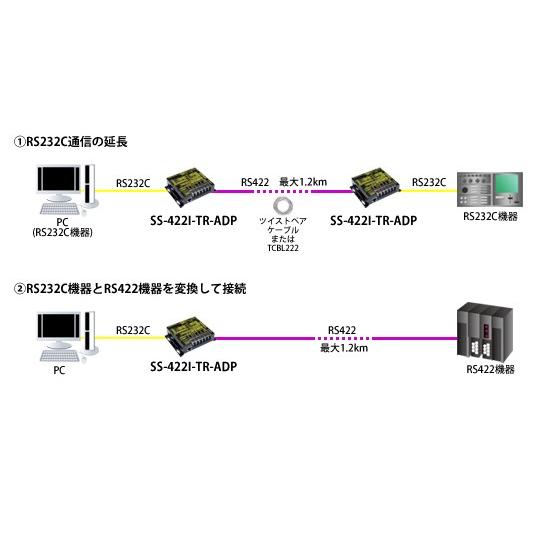 SS-422i-TR-ADP RS232C⇔RS422変換ユニット 【絶縁タイプ】(ACアダプタ仕様) : ss-422i-tr-adp : システムサコム工業 ヤフー店 - 通販 ...