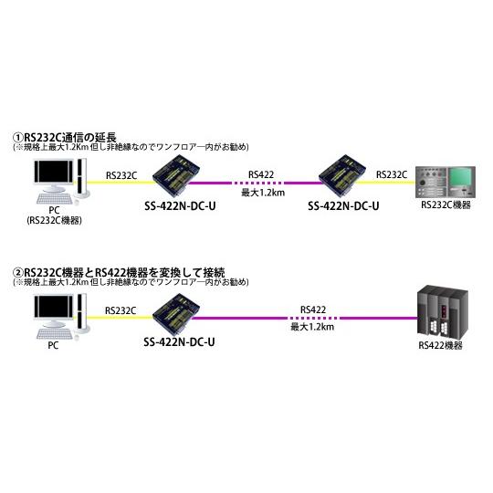 SS-422N-DC-U RS232C⇔RS422変換ユニット (DC10-32V仕様) : システムサコム工業 ヤフー店 - 通販 - Yahoo!ショッピング