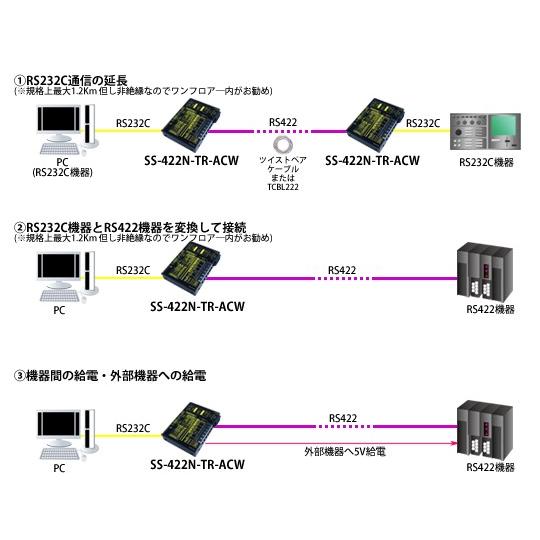 SS-422N-TR-ACW RS232C⇔RS422変換ユニット (AC90V-240V仕様) 端子台6P(4ミリネジ)仕様 : システムサコム工業 ヤフー店 - 通販 - Yahoo!ショッピング
