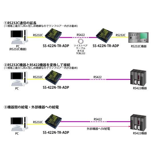 SS-422N-TR-ADP RS232C⇔RS422変換ユニット (ACアダプタ仕様) 端子台6P(4ミリネジ)仕様 : システムサコム工業 ヤフー店 - 通販 - Yahoo!ショッピング