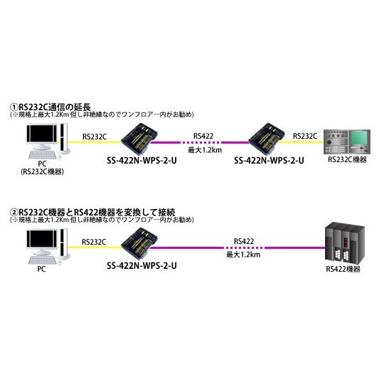 SS-422N-WPS-2-U RS232C⇔RS422変換ユニット (AC90-240V仕様) : ss-422n-wps-2-u : システムサコム工業 ヤフー店 - 通販 - Yahoo ...