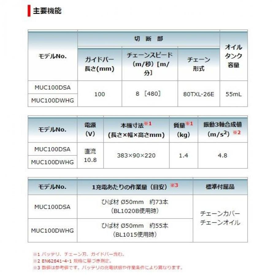 マキタ 【在庫有・即納】 makita 充電式ハンディソー MUC100DWHG バッテリBL1015+充電器DC10WC付 ガイドバー長100mm チェーン形式80TXL-26E 10.8V ...