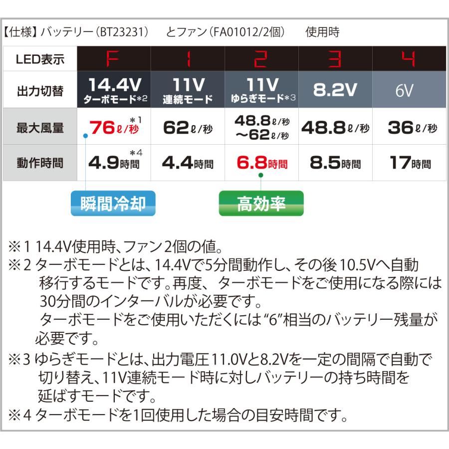 空調服バッテリー14.4V BT23231 ジーベック XEBEC :x-bt23231:ユニフォーム工房フレンドYahoo!店 - 通販 - Yahoo!ショッピング