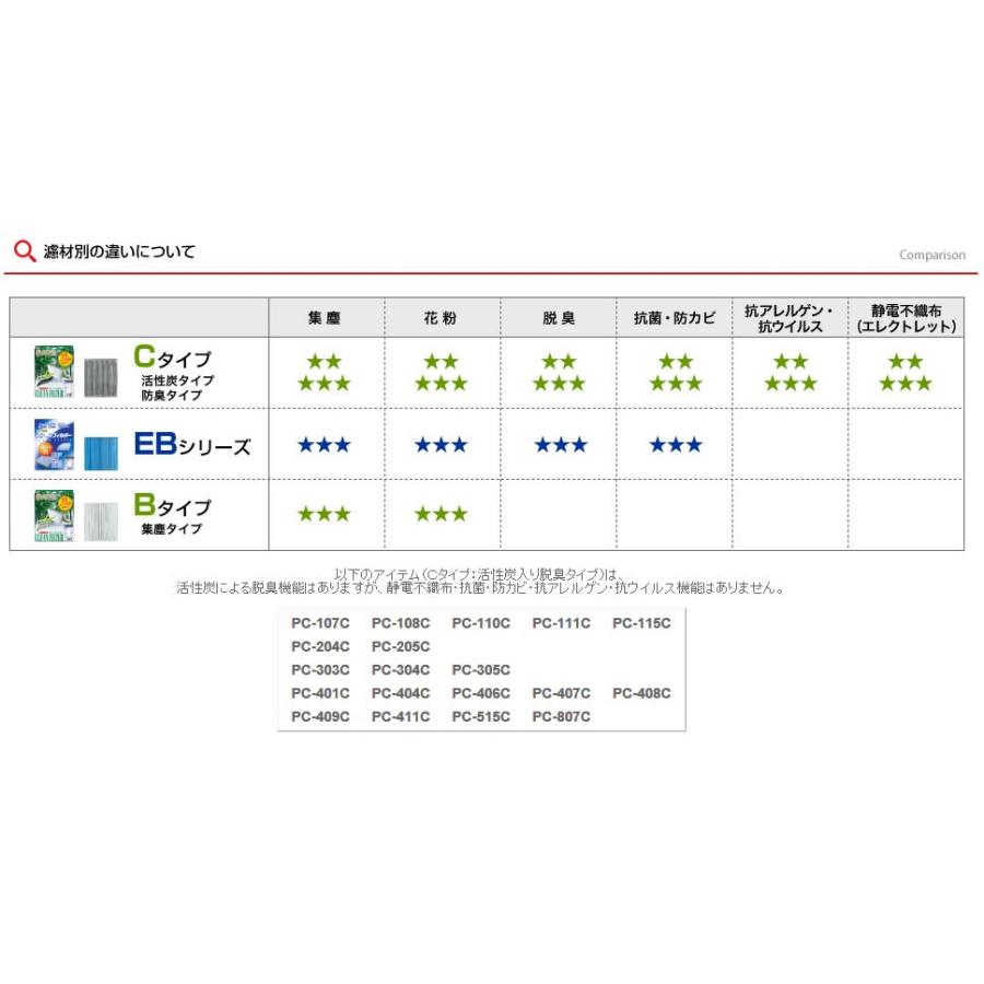 エアコンフィルター パシフィック工業 【PMC】 クリーンフィルター EBシリーズ EB-801 : 2輪・4輪用品のショップt-joy - 通販 - Yahoo!ショッピング