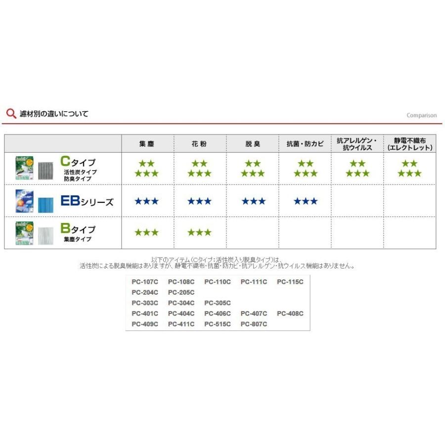 エアコンフィルター パシフィック工業 【PMC】 クリーンフィルター Cタイプ PC-121C :pmc-pc-121c:2輪・4輪用品のショップt-joy - 通販 - Yahoo!ショッピング
