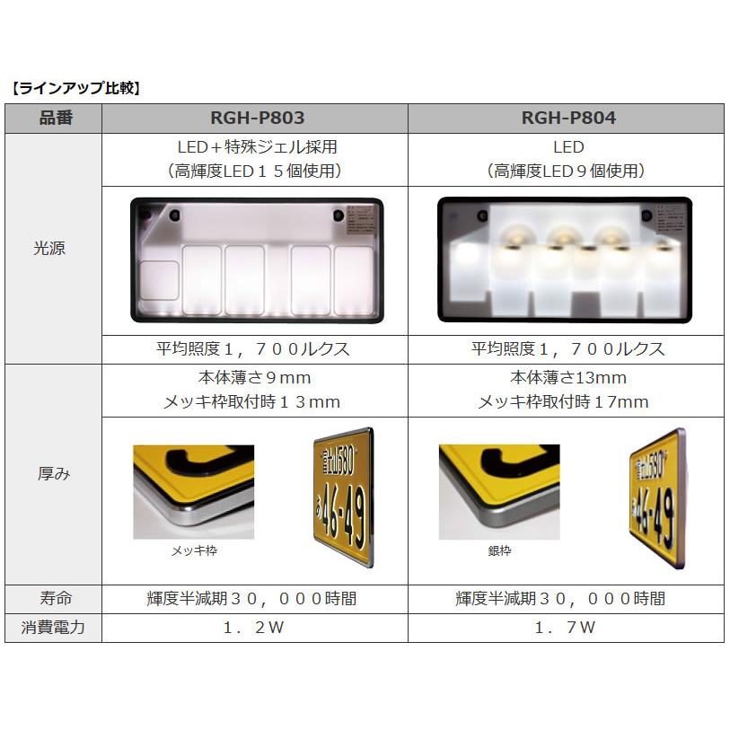 RACING GEAR RG（レーシングギア）POWER LED 字光式ナンバープレート 軽専用 銀枠付き RGH-P804 : 2輪・4輪用品のショップt-joy - 通販 - Yahoo ...