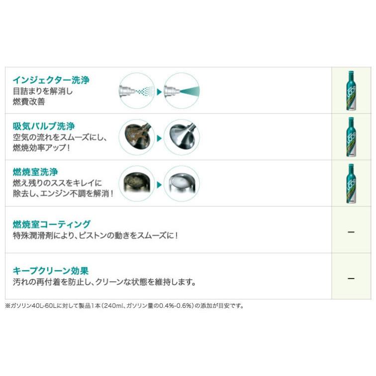 シュアラスター シュアラスター ガソリン添加剤LOOP(ループ) スムースショット LP-13 : 2輪・4輪用品のショップt-joy - 通販 - Yahoo!ショッピング