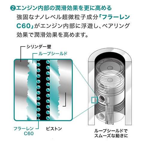 シュアラスター シュアラスター エンジンオイル添加剤LOOP(ループ) 軽自動車用 エンジンコート＆リカバリーK LP-47 : 2輪・4輪用品のショップt-joy - 通販 - Yahoo ...