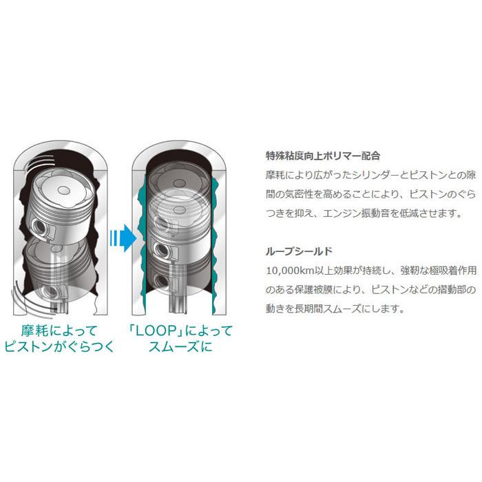 シュアラスター シュアラスター エンジンオイル添加剤LOOP(ループ) 軽自動車用 エンジンコート＆リカバリーK LP-47 : 2輪・4輪用品のショップt-joy - 通販 - Yahoo ...